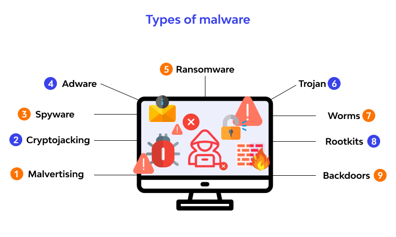 Malware software store